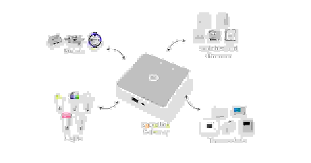Expand the functionality of your smart energy solution by integrating ... Expand the functionality of your smart energy solution by integrating ...